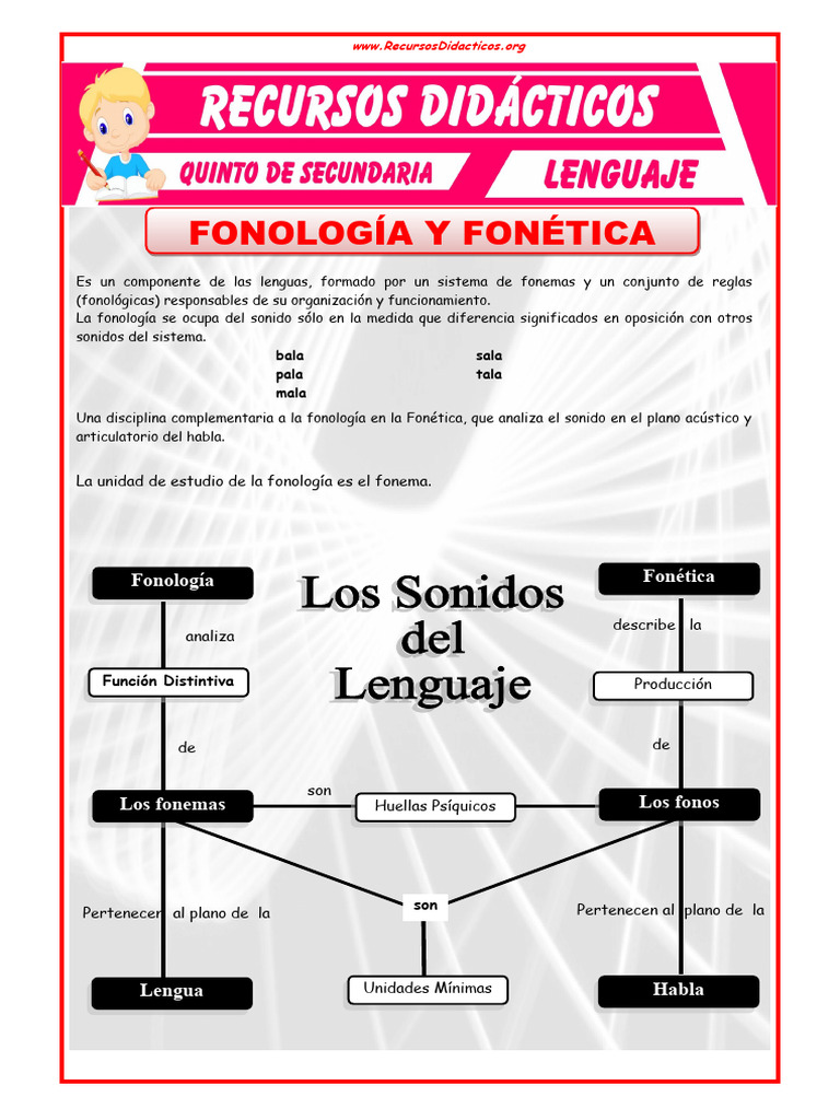Fonología y Fonética para Quinto de Secundaria | PDF | Fonología | Fonema