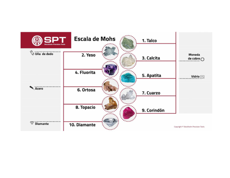 Escala de Mohs | PDF