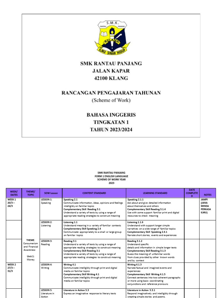 English RPT Form 1 pdf-2 | PDF | Information | Communication