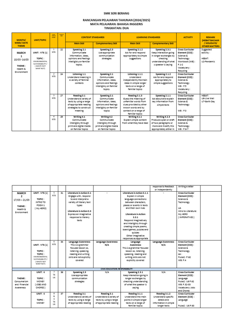 rpt bi f2 2024/2025 | PDF | Information | Vocabulary