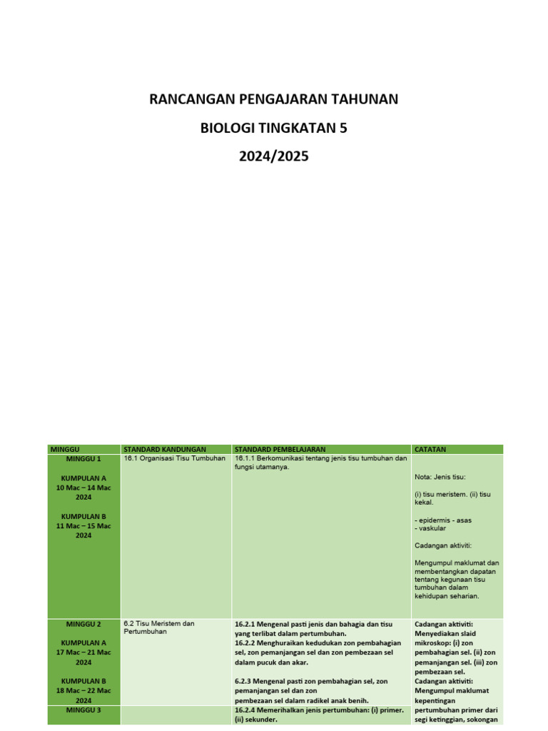 RPT 2024 BIOLOGI Tingkatan 5 KSSM | PDF