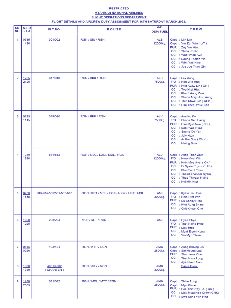 16.3.2024 Sat Daily Roster | PDF | Myanmar