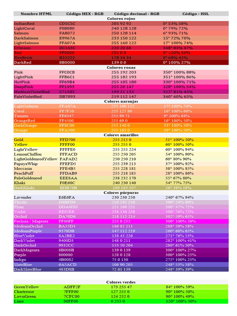 Colores Web - HTML | PDF | Image Processing | Graphic Design