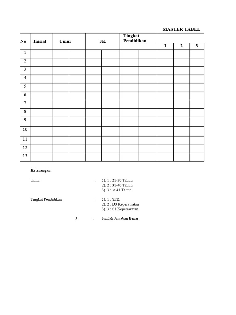 Master Tabel DBD | PDF