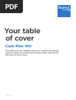 Bupa Select Complete Policy Overview | PDF | Patient | Health Care