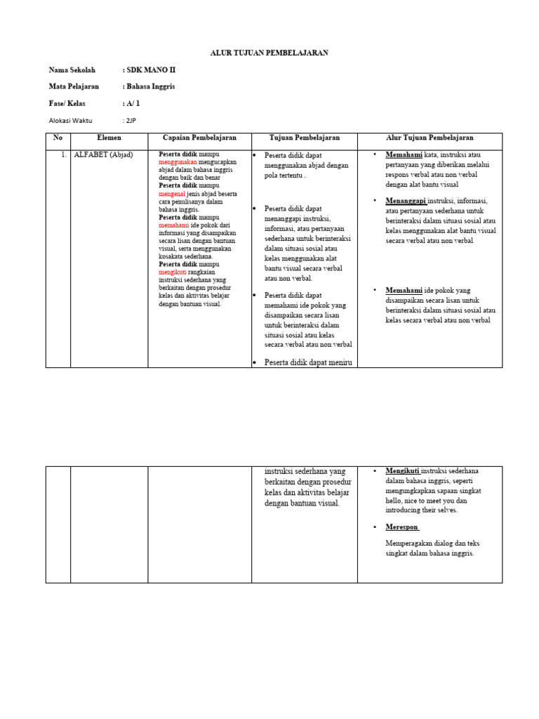 ATP Dan Modul Ajar Kelas 1 | PDF