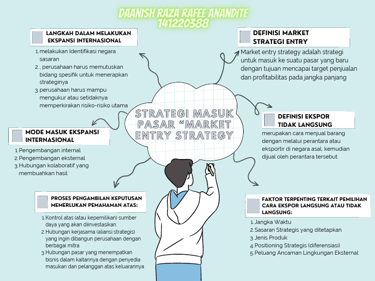 Blue Creative Mind Map Graph | PDF