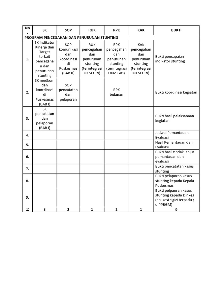 List Dokumen PPN | PDF