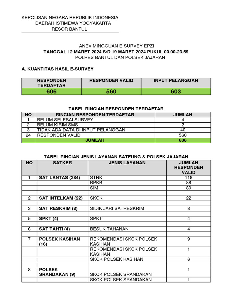 Anev e Survey Periode 12-19 Maret 2024 | PDF