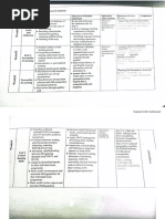 Structuring Documents: A Guide | PDF | Paragraph | Document