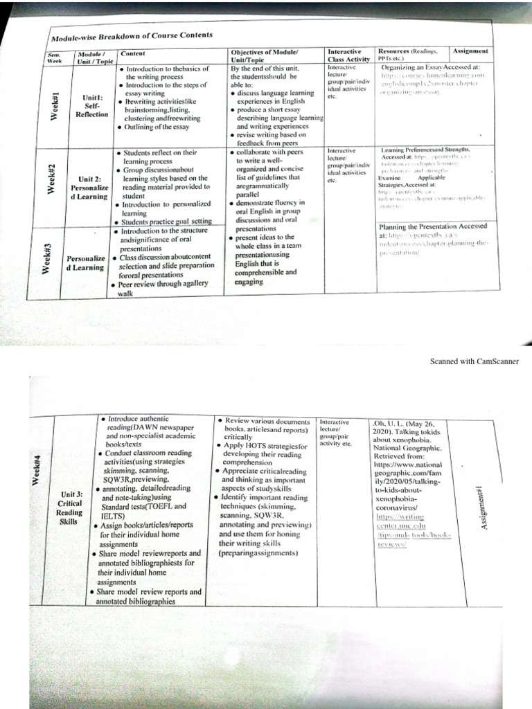 Expository Writing Resource Guide | PDF