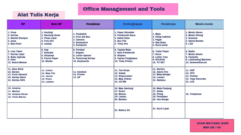 Gantt Chart Roadmap Whiteboard in Blue Purple Pink Sleek Digitalism ...