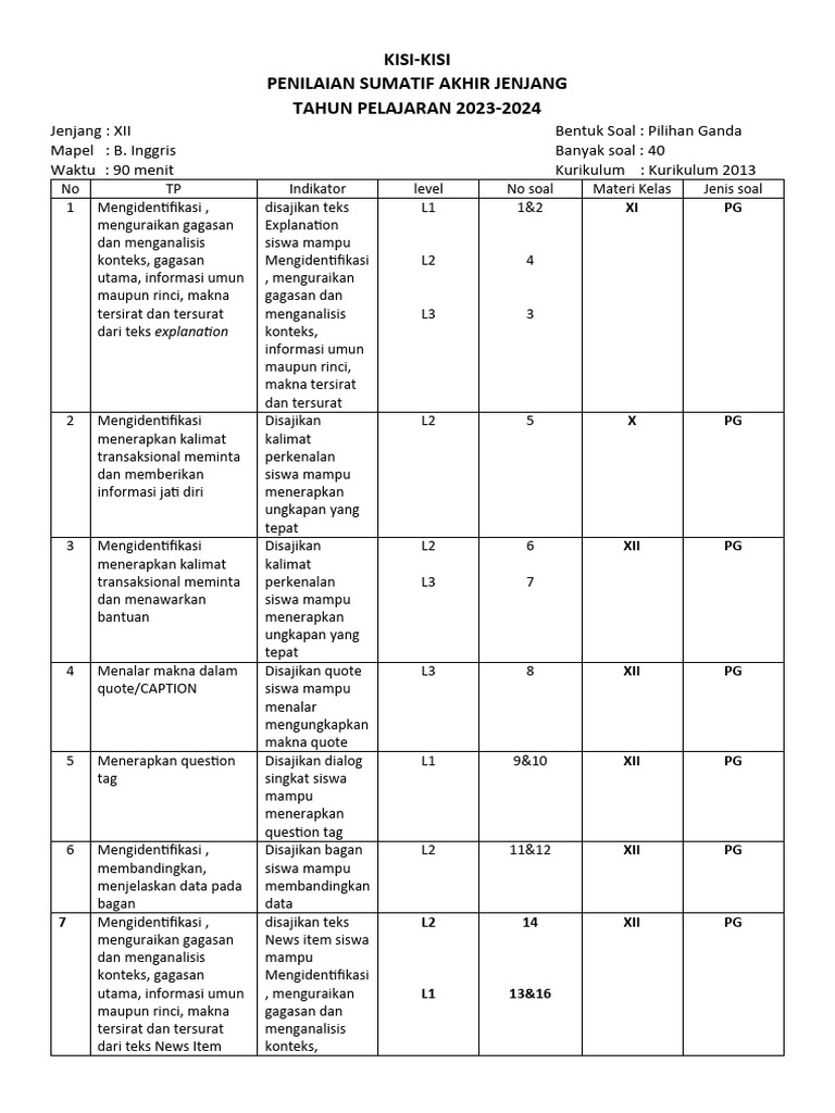 Kisi2 Psaj B Inggris 2023-2024 | PDF