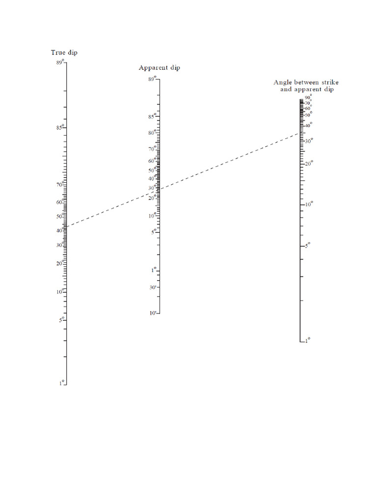 Koreksi Apparent Dip | PDF