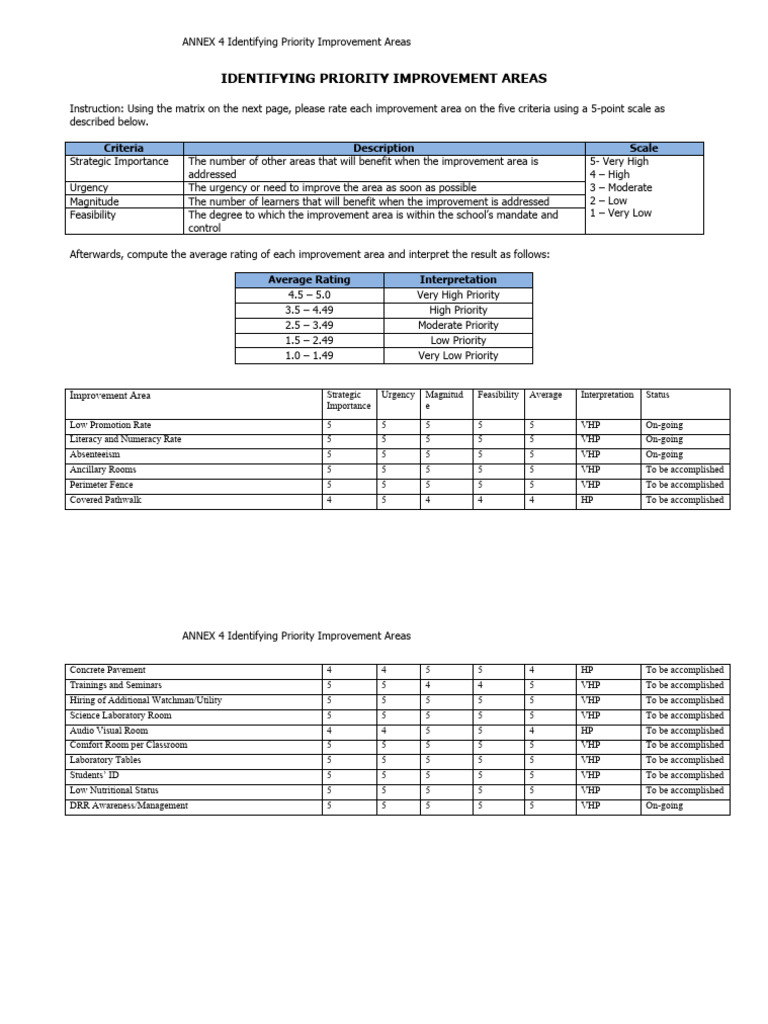 Annex 4 Identifying Pias | PDF | Learning | Behavior Modification