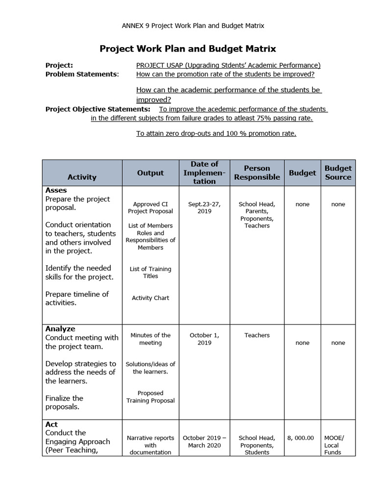 Annex 9 Project Work Plan and Budget Matrix | PDF | Human Communication ...