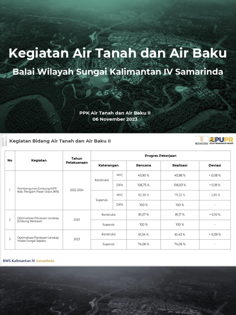 06.11.23 Kegiatan ATAB II - Monev | PDF