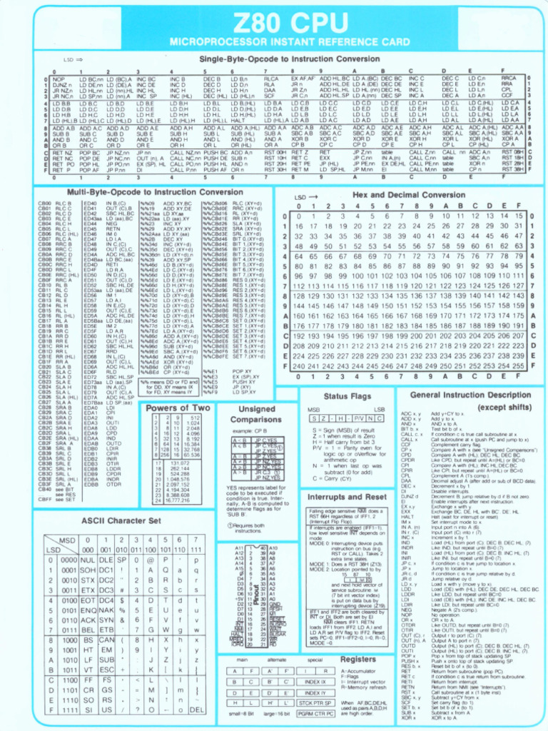 Z80 Card Reference | PDF