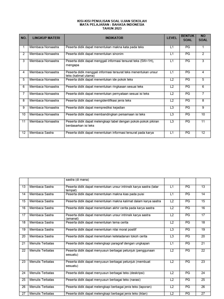 Kisi-Kisi Usek Bhs. Indonesia 2023 | PDF