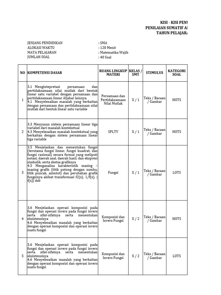 Kisi-kisi Matematika Wajib Psaj Tahun 2024_team Mgmp | PDF