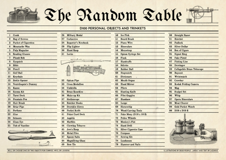 The Random Table - D100 Personal Objects and Trinkets - A4 | PDF