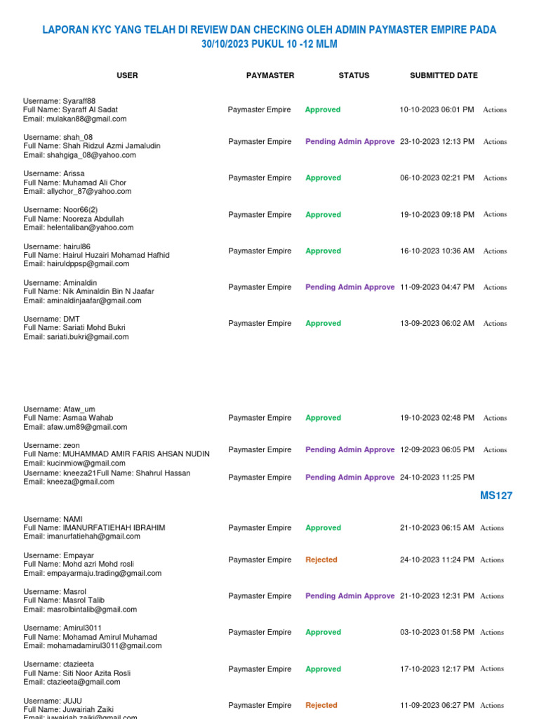 Senarai Kyc Ms 127 - 142 | PDF | Computer Access Control | Access Control