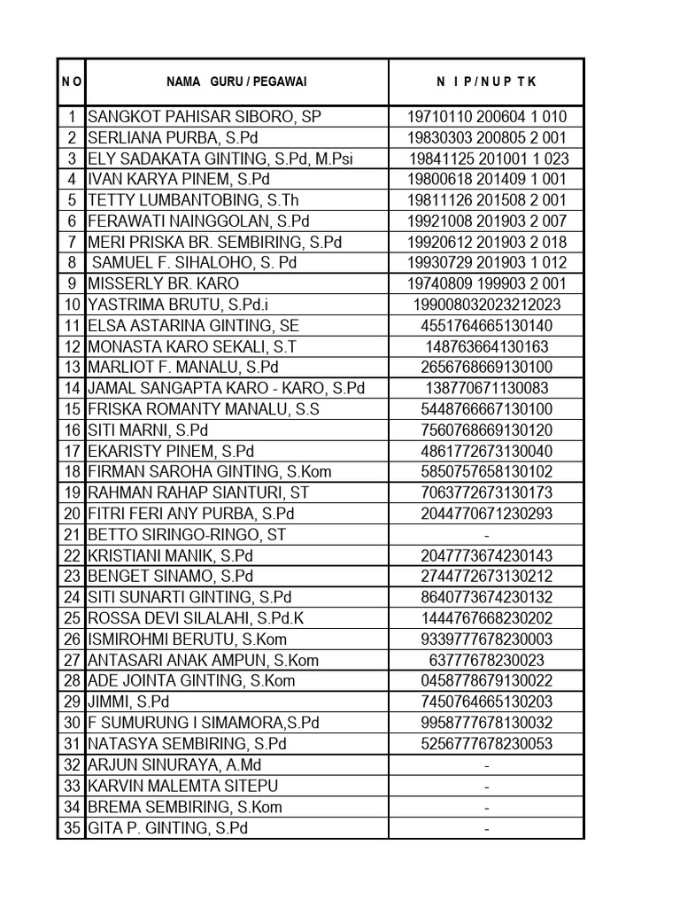 Daftar Nama Guru | PDF