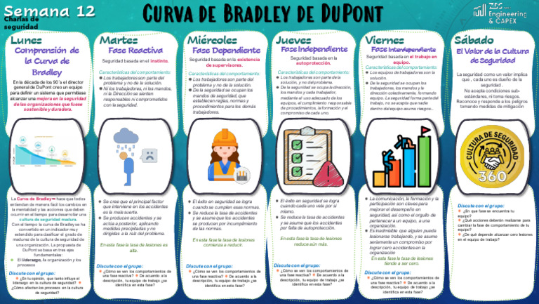 Semana 12 Curva de Bradley | PDF | Ciencias del comportamiento ...