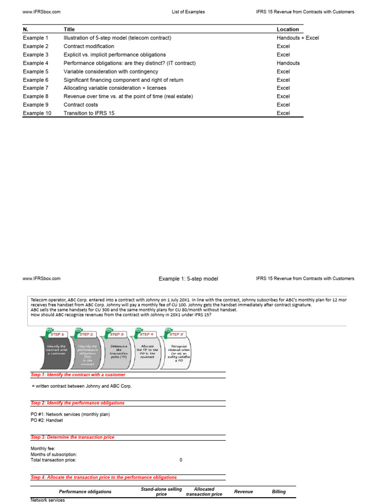 IFRS15 Examples (Students) | Download Free PDF | Debits And Credits ...