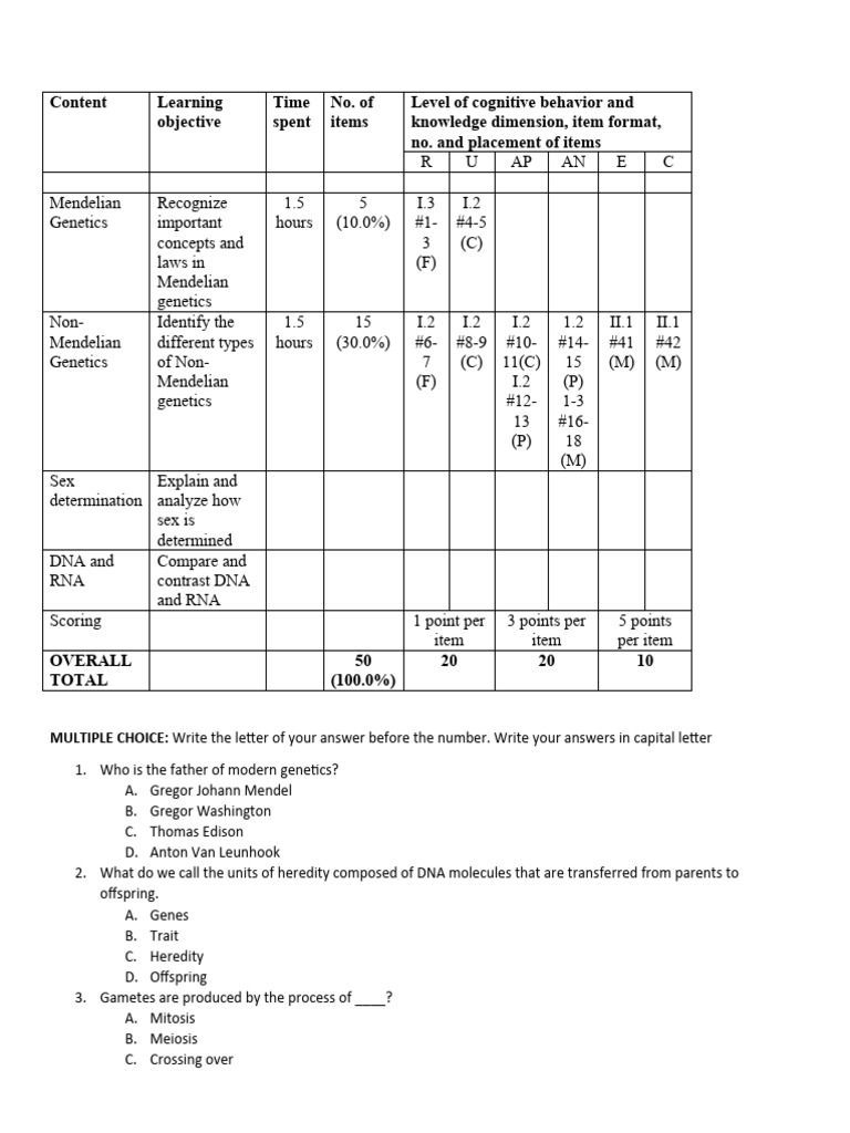 TOS and Questions | PDF | Dominance (Genetics) | Zygosity