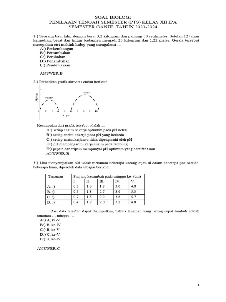 Soal Biologi Kelas Xii Ipa Pts Ganjil 2023 | PDF
