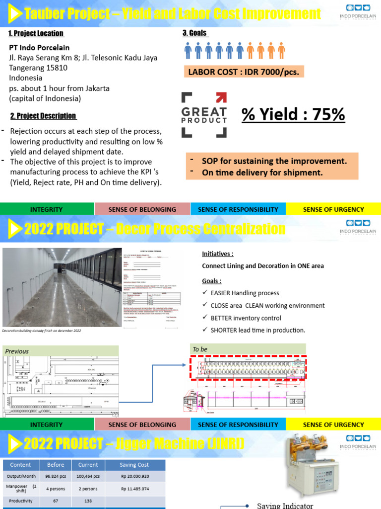 Contoh Template Untuk Slide Project | PDF | Economies | Production And ...
