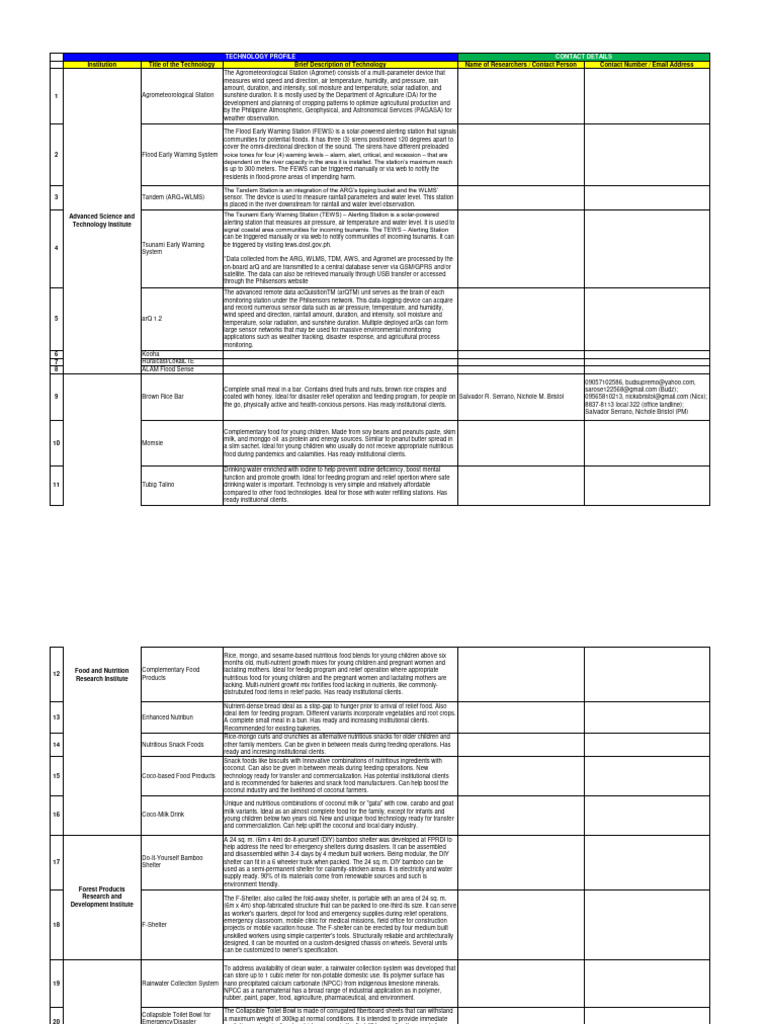 National Exhibitors Final HANDA Pilipinas 2023 | PDF | Flood