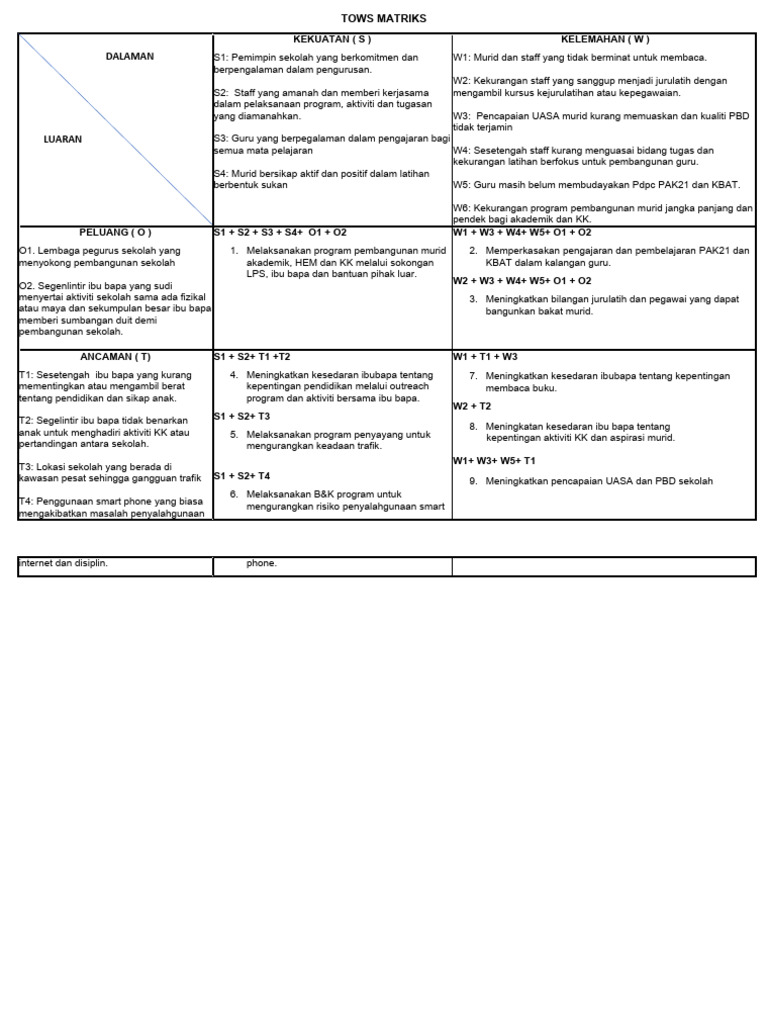 Tows Matriks 2021 | PDF