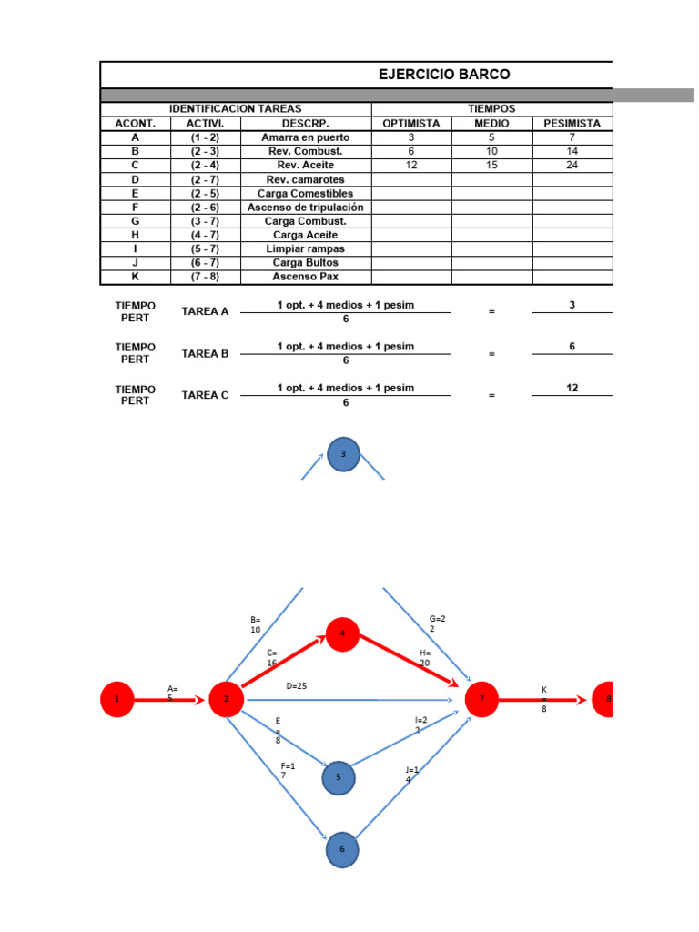 Planificación de Tareas en Barco | PDF