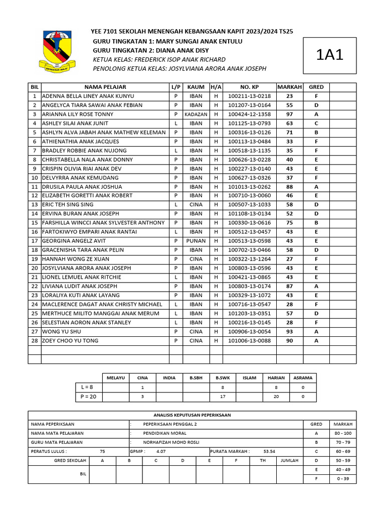 Pend Moral 1a1 2023 Ogos | PDF