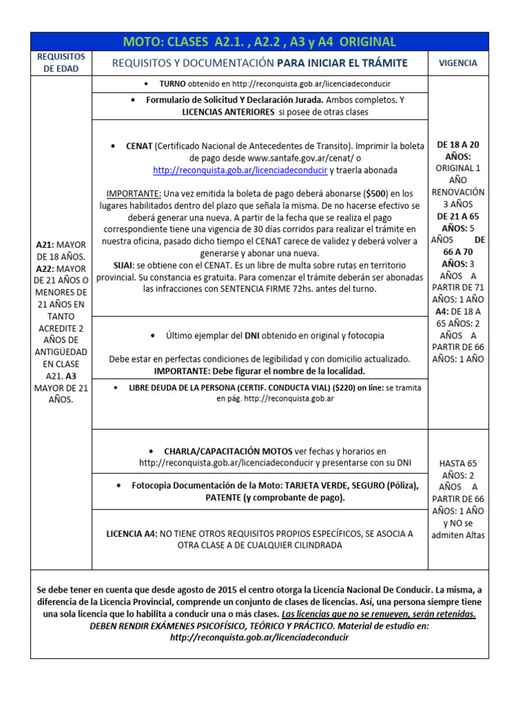 Clase A | PDF | Documento de identidad