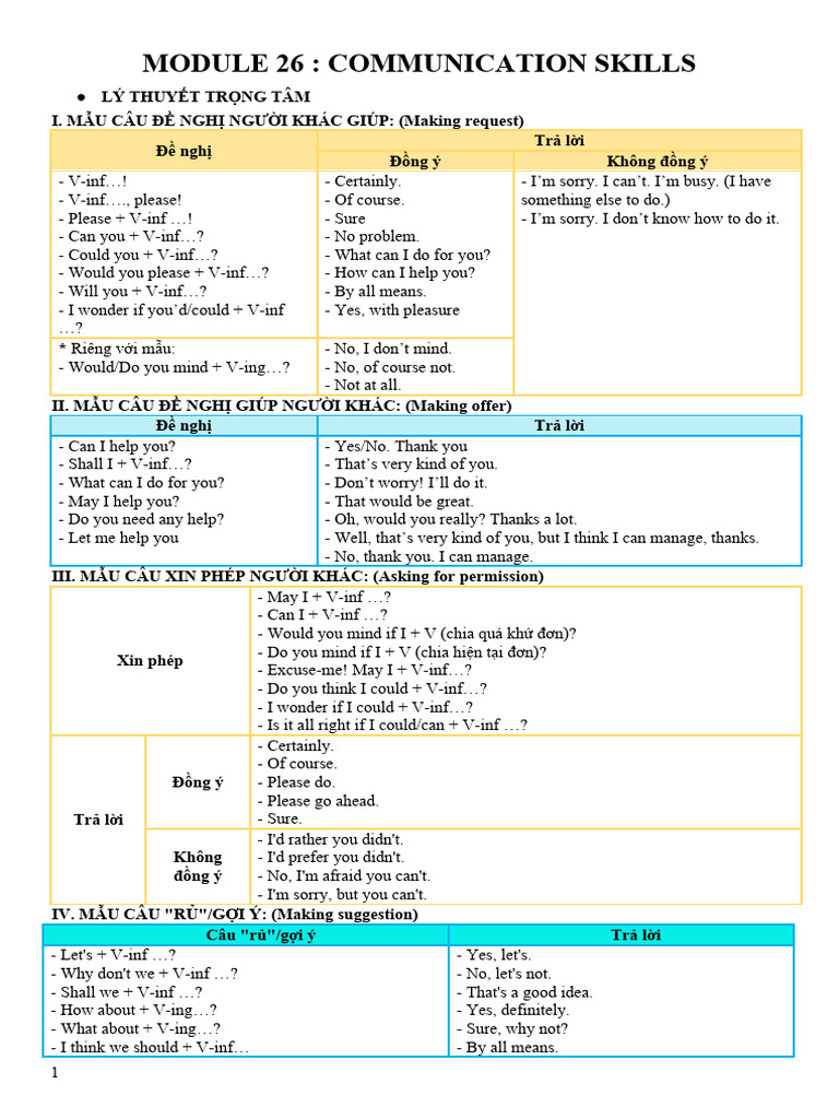Module 26 - Communication Skills | PDF | Adjective | Verb