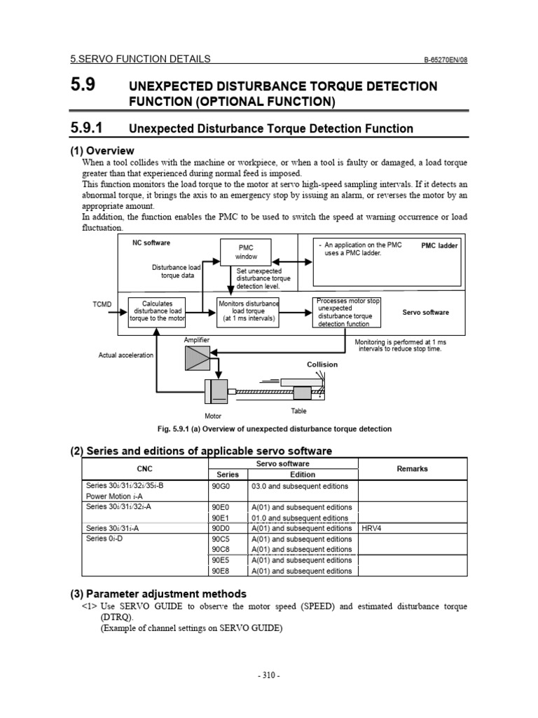 B-65270EN - 08-αi seriesβi series, LINEAR MOTOR LiS series PARAMETER MANUAL | PDF | Friction ...
