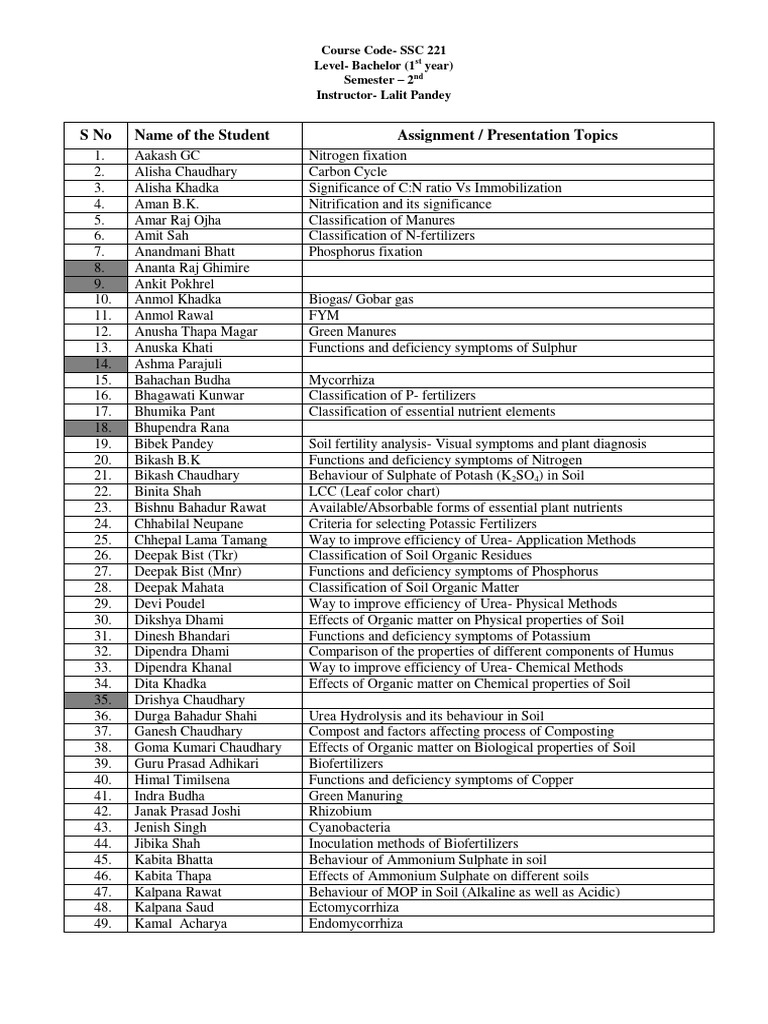 Assignment 2nd Semester | PDF | Soil | Fertilizer