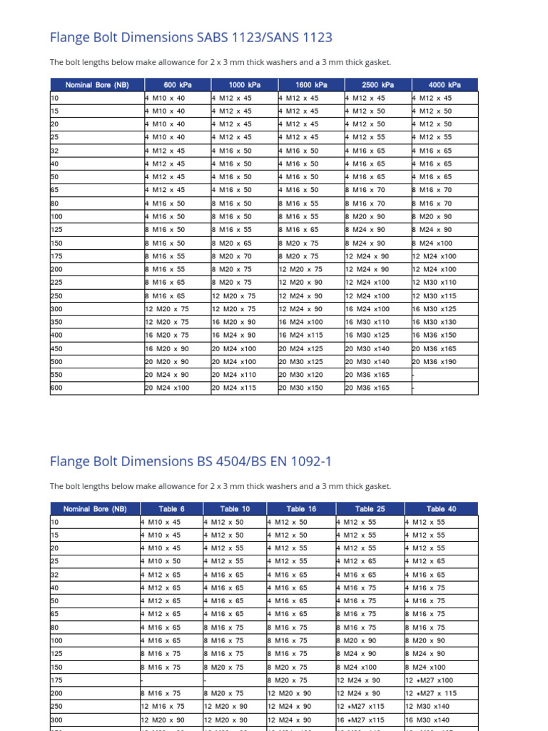 Flange Bolt Dimensions SABS 1123 | PDF | Engine Technology | Internal Combustion Engine