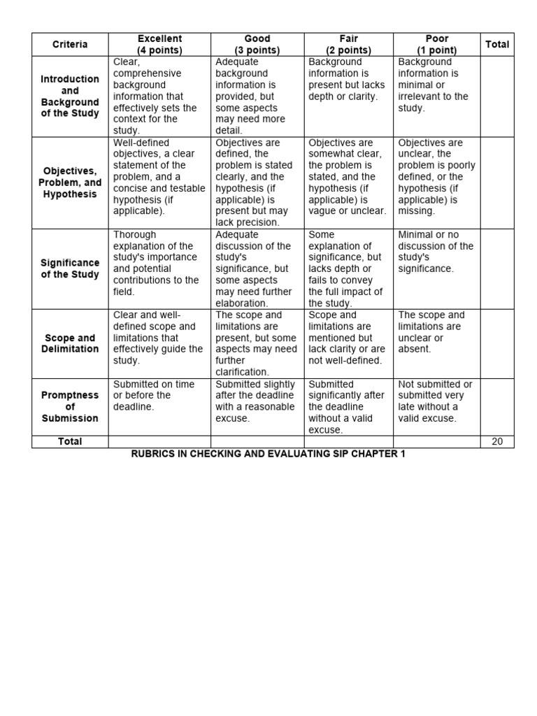 RUBRICS-CHAPTER-1-AND-2 | PDF | Cognition | Methodology