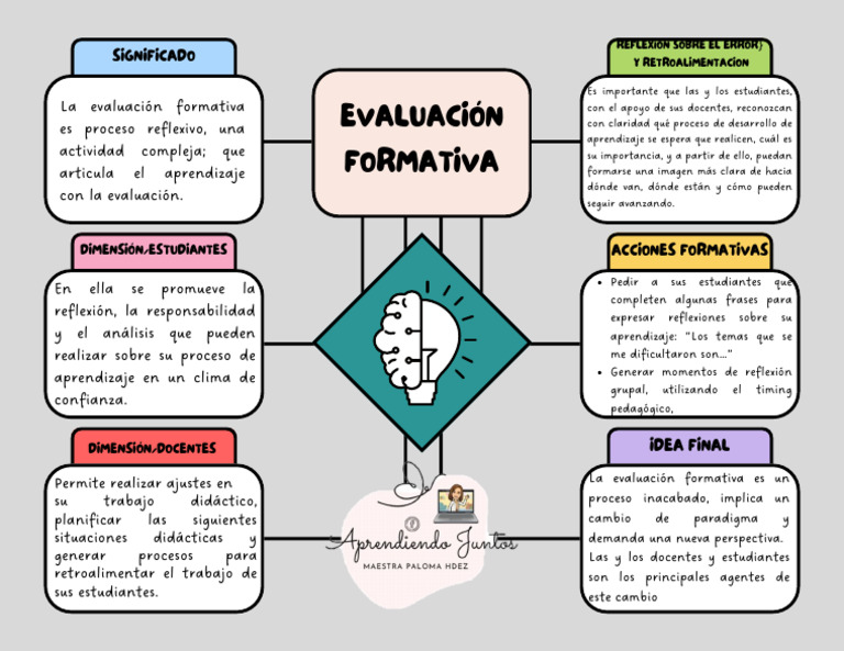 Organizador Grafico Evaluacion | PDF