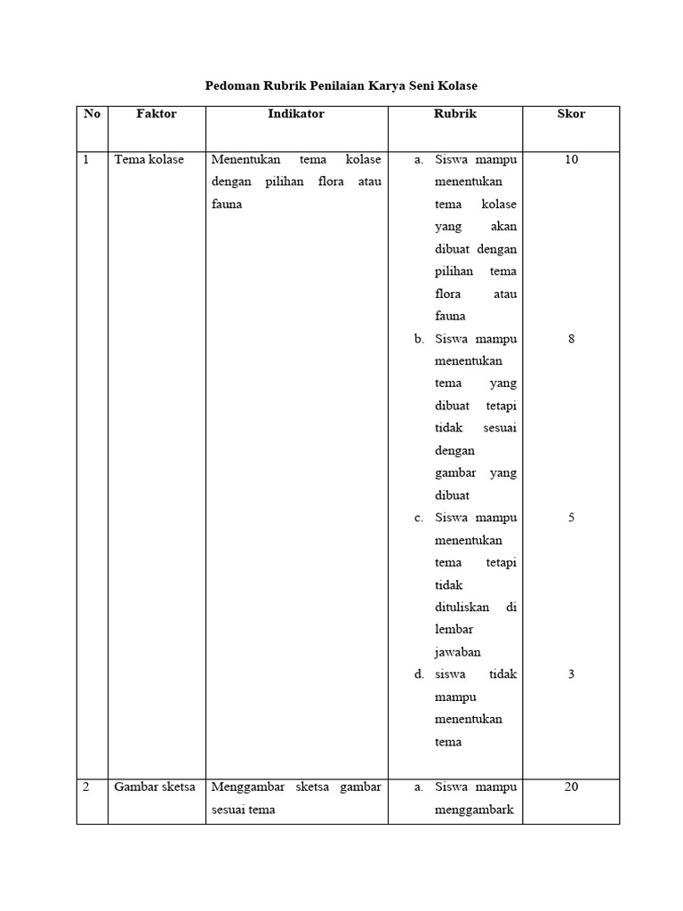 Pedoman Rubrik Penilaian Karya Seni Kolase | PDF