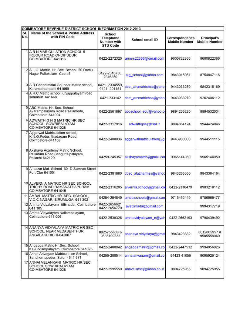 Matric School Address Book | PDF | Student Assessment And Evaluation ...