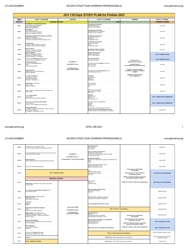130-Day UPSC Study Plan for Professionals | PDF | Ecosystem | Ecology