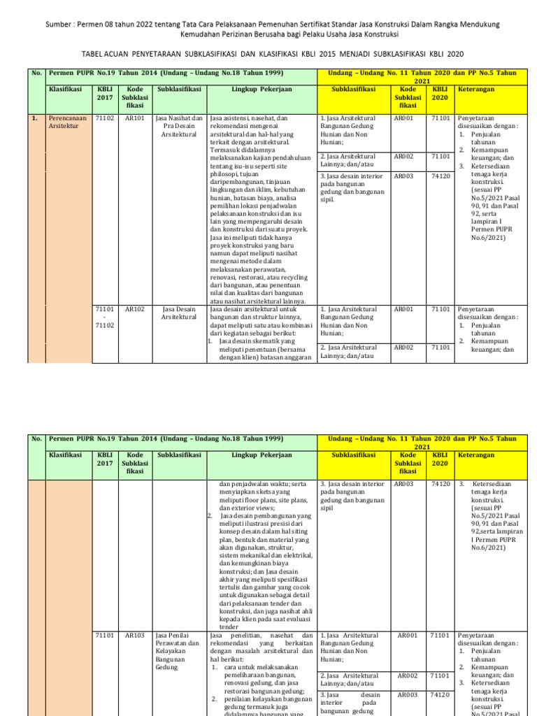 Dok. Tabel Sbu Konversi | PDF