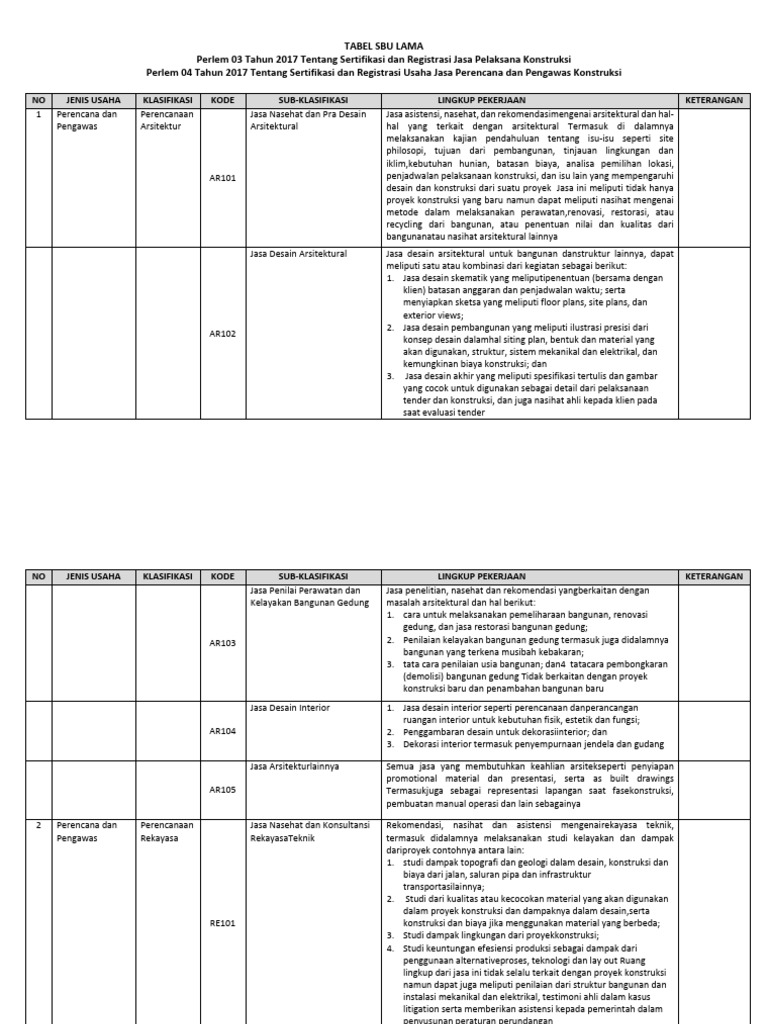 Dok. Tabel Sbu Lama | PDF