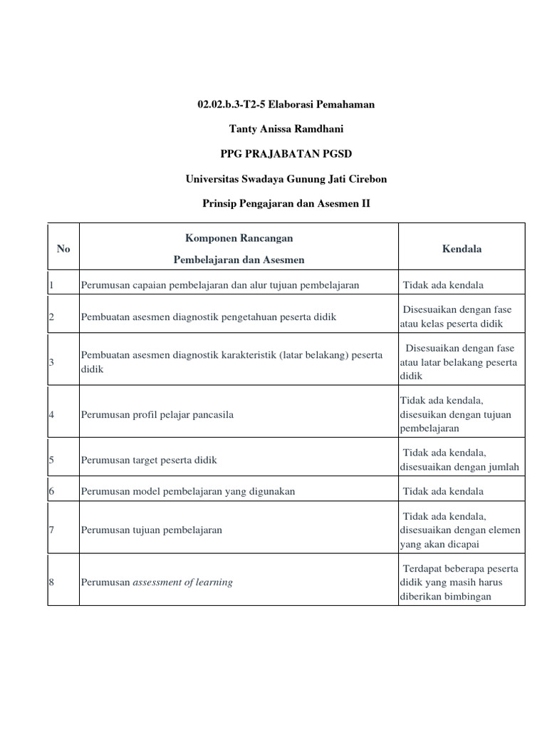 02.02.b.3-T2-5 Elaborasi Pemahaman | PDF