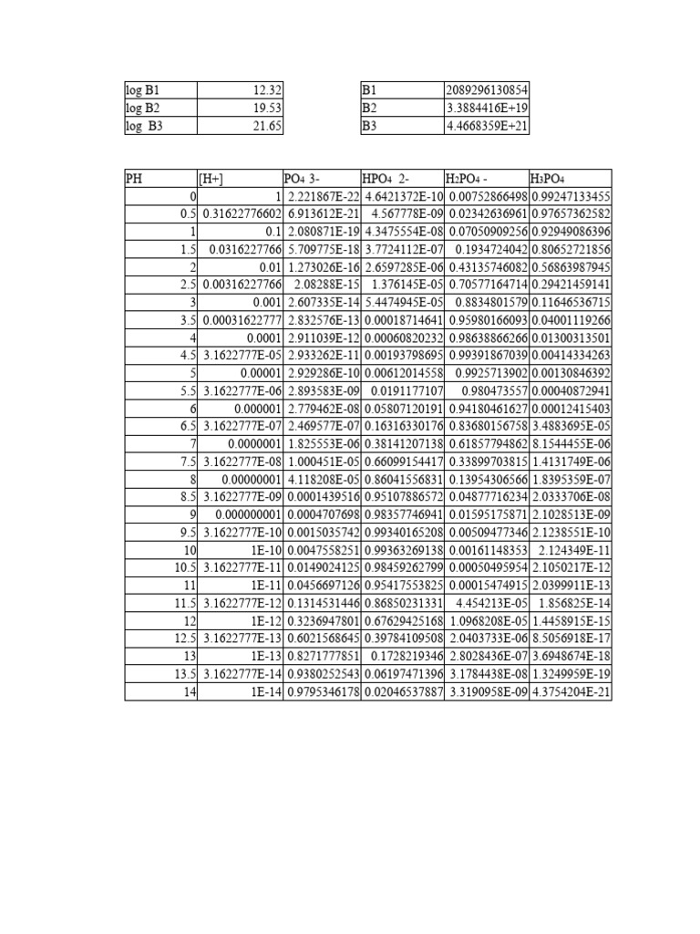 Grafica Qai PDF